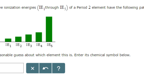 The First Five Ionization Energies Through Of A Period Element Have The ...